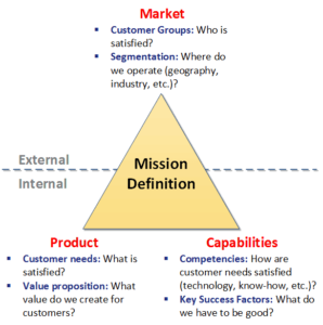 Mission: Business Strategy Focus On Turnaround Processes - Strategok by ...